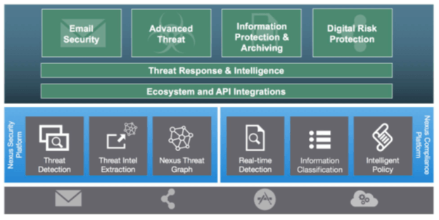 Proofpoint: Charting A Path Towards $2 Billion In Sales With People ...