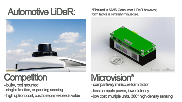 Microvision’s Role In The Competitive Automotive LiDaR Landscape : r/MVIS