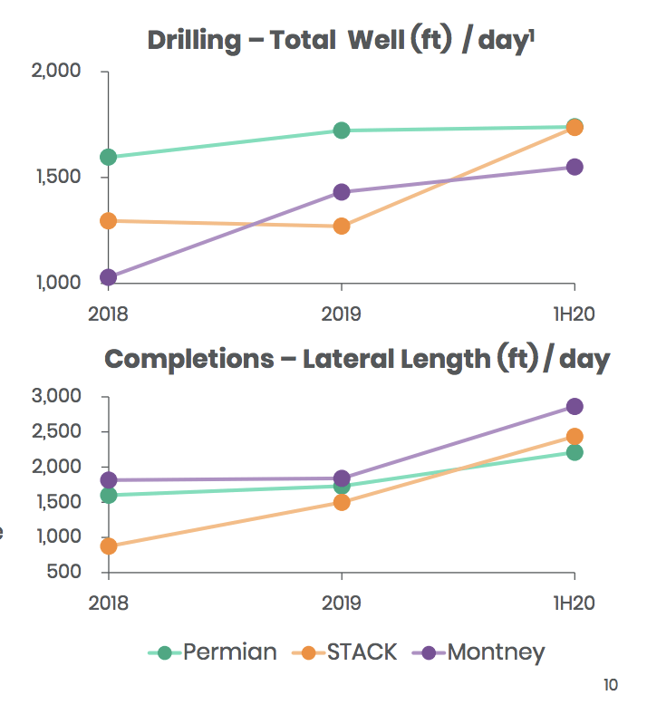 Ovintiv: An Attractive Speculative Buy Tied To Oil (NYSE:OVV) | Seeking ...