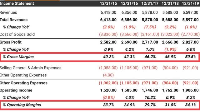 Yum Brands: Well-Positioned To Reap The Benefits Of A Successful ...
