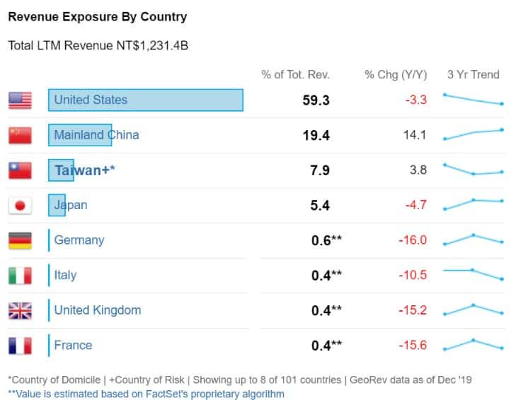 Taiwan Semiconductor Manufacturing Is Too Expensive Right Now (NYSE:TSM ...