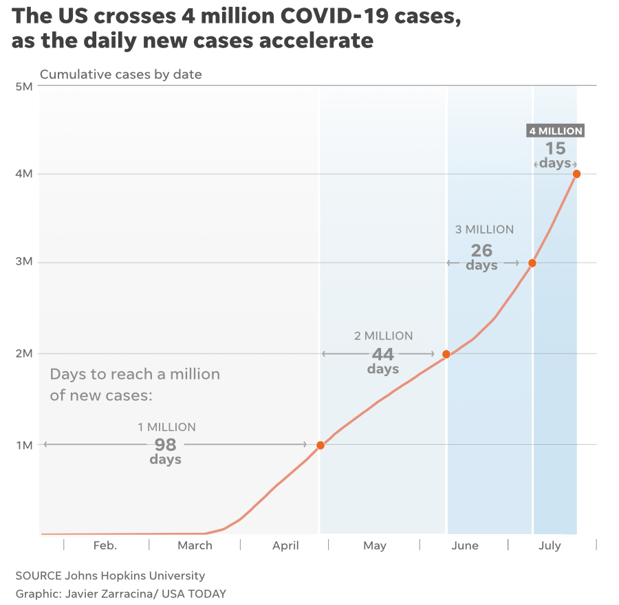 Pandemic Stimulus Aid Packages Are Detrimental To Economic Growth ...