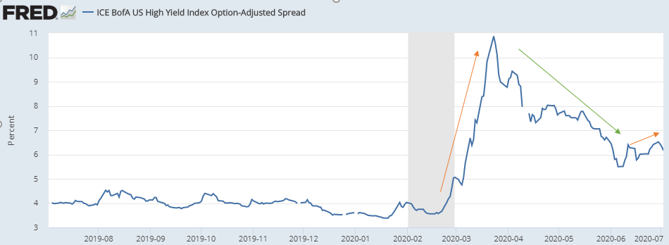 CEF Report July 2020: Watch Out For NAV Declines | Seeking Alpha