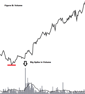 Jesse Livermore: Tenets Of Speculation (2|3) | Seeking Alpha