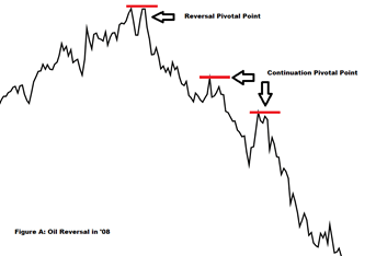 Jesse Livermore: Tenets Of Speculation (2|3) | Seeking Alpha