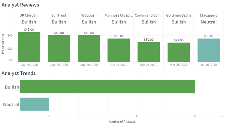 Why Tenable Is An Attractive Buy Now (NASDAQ:TENB) | Seeking Alpha
