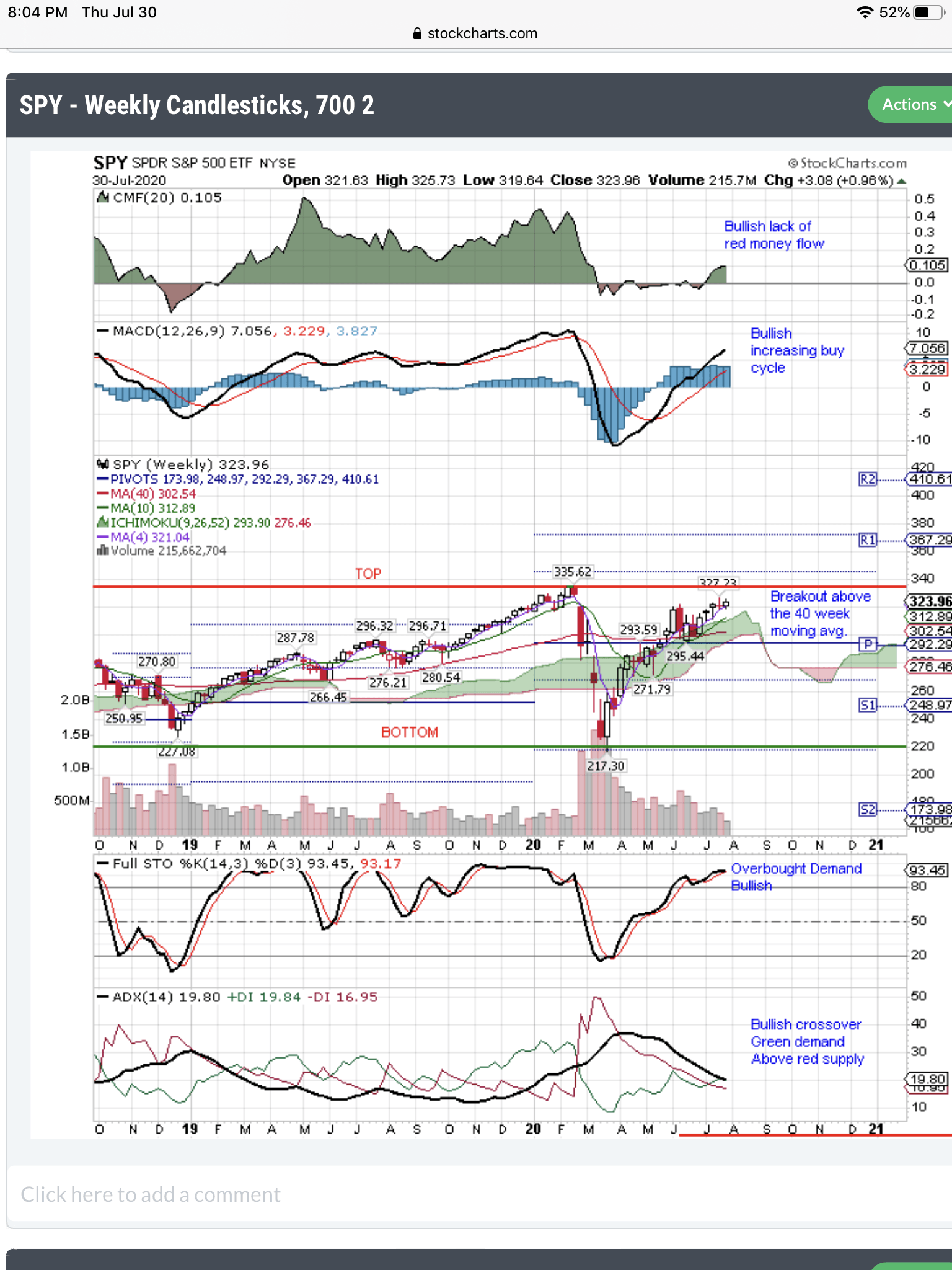 SPY Up Big, Economy Down Big (NYSEARCA:SPY) | Seeking Alpha