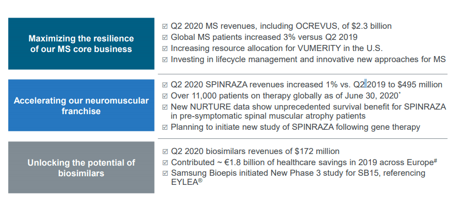 Biogen - Second Quarter Highlights World Of Opportunity (NASDAQ:BIIB ...