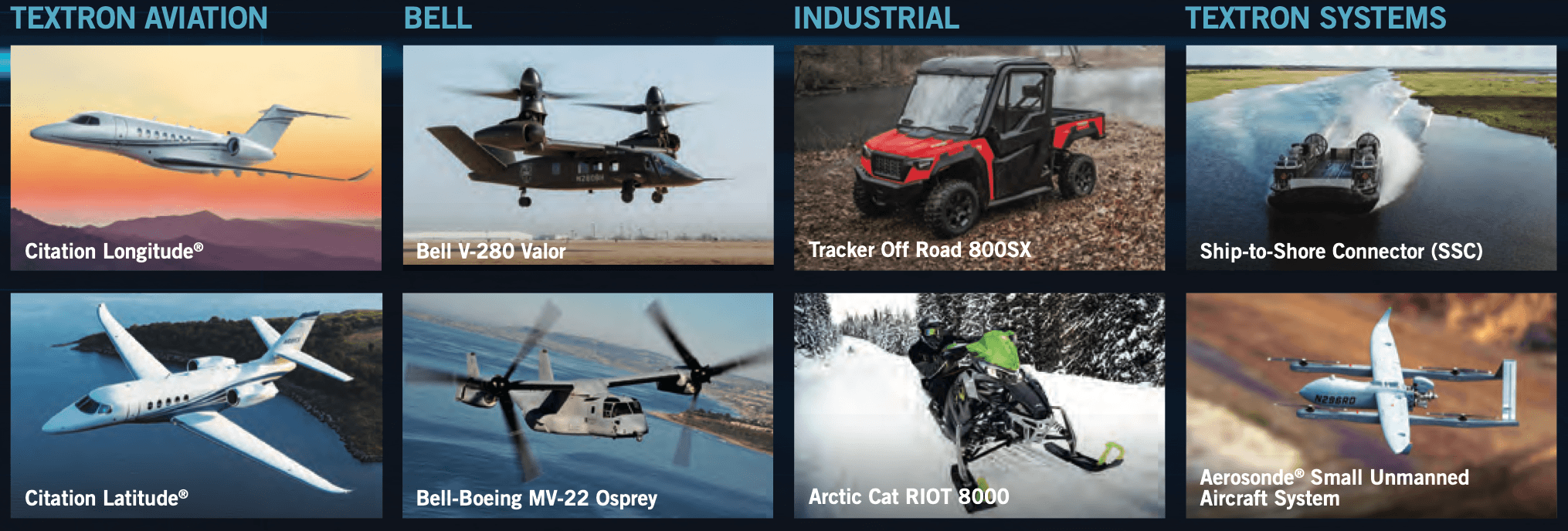 Textron: The Epitome Of Underperformance (NYSE:TXT) | Seeking Alpha