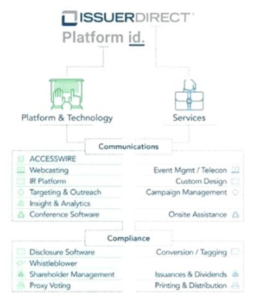 Issuer Direct Turning SaaS (NYSE:ACCS) | Seeking Alpha
