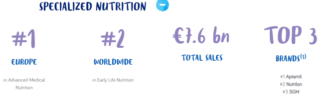 Danone: Goals Oriented For 2030 And Beyond (OTCMKTS:DANOY) | Seeking Alpha