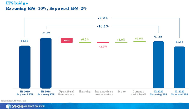 Danone: Goals Oriented For 2030 And Beyond (OTCMKTS:DANOY) | Seeking Alpha