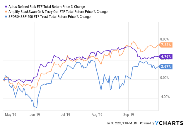 DRSK: Balanced Equity And Bond ETF - Outstanding Performance, Lower ...