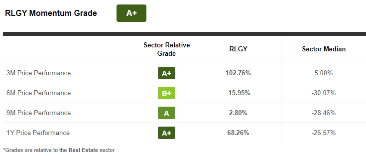 Realogy snags Outperform rating at Evercore on solid Q2 results (NYSE ...