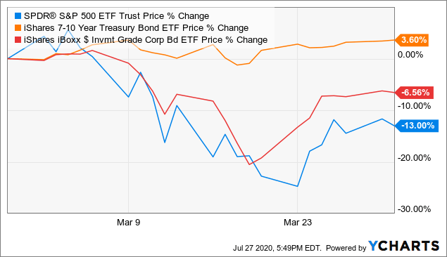 DRSK: Balanced Equity And Bond ETF - Outstanding Performance, Lower ...