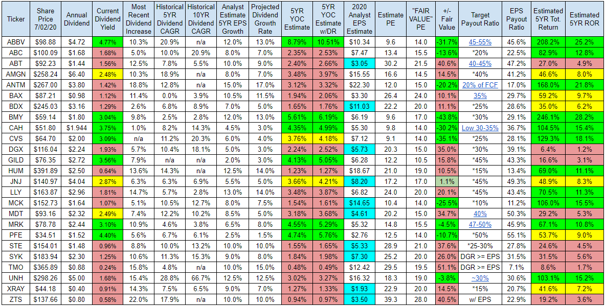 Top 10 Healthcare Stocks For Dividend Growth And Income | Seeking Alpha