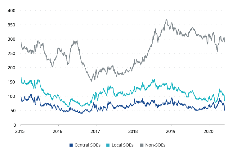 China's Economic Growth: Drip Stimulus Brings Results | Seeking Alpha