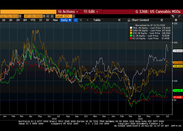 Introducing Warrant Relative Value Chart | Seeking Alpha