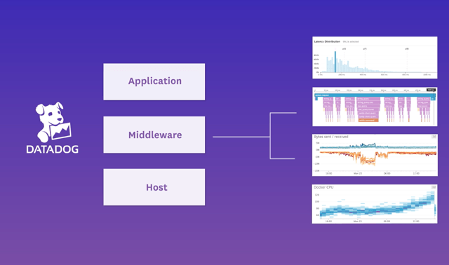 Datadog Is One Of The Best Cloud Computing Investing Plays (NASDAQ:DDOG ...