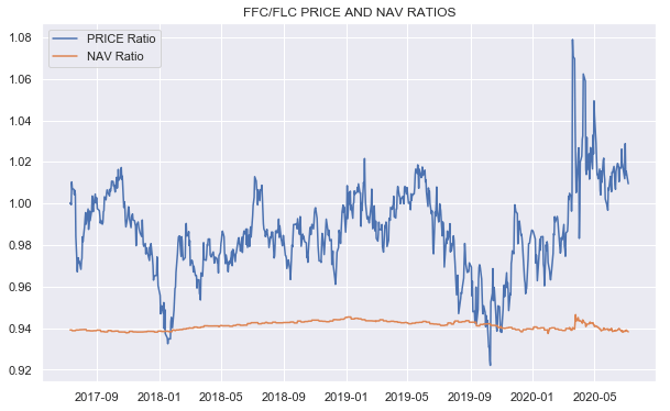 Evaluating Alternatives For Your CEF Capital Losses | Seeking Alpha