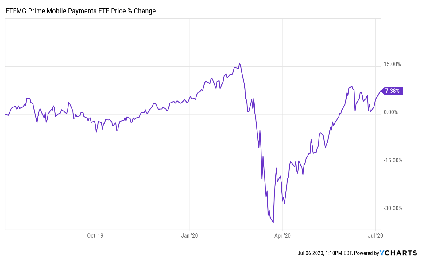 ETFMG Prime Mobile Payments ETF: The Future Of Payment Systems ...