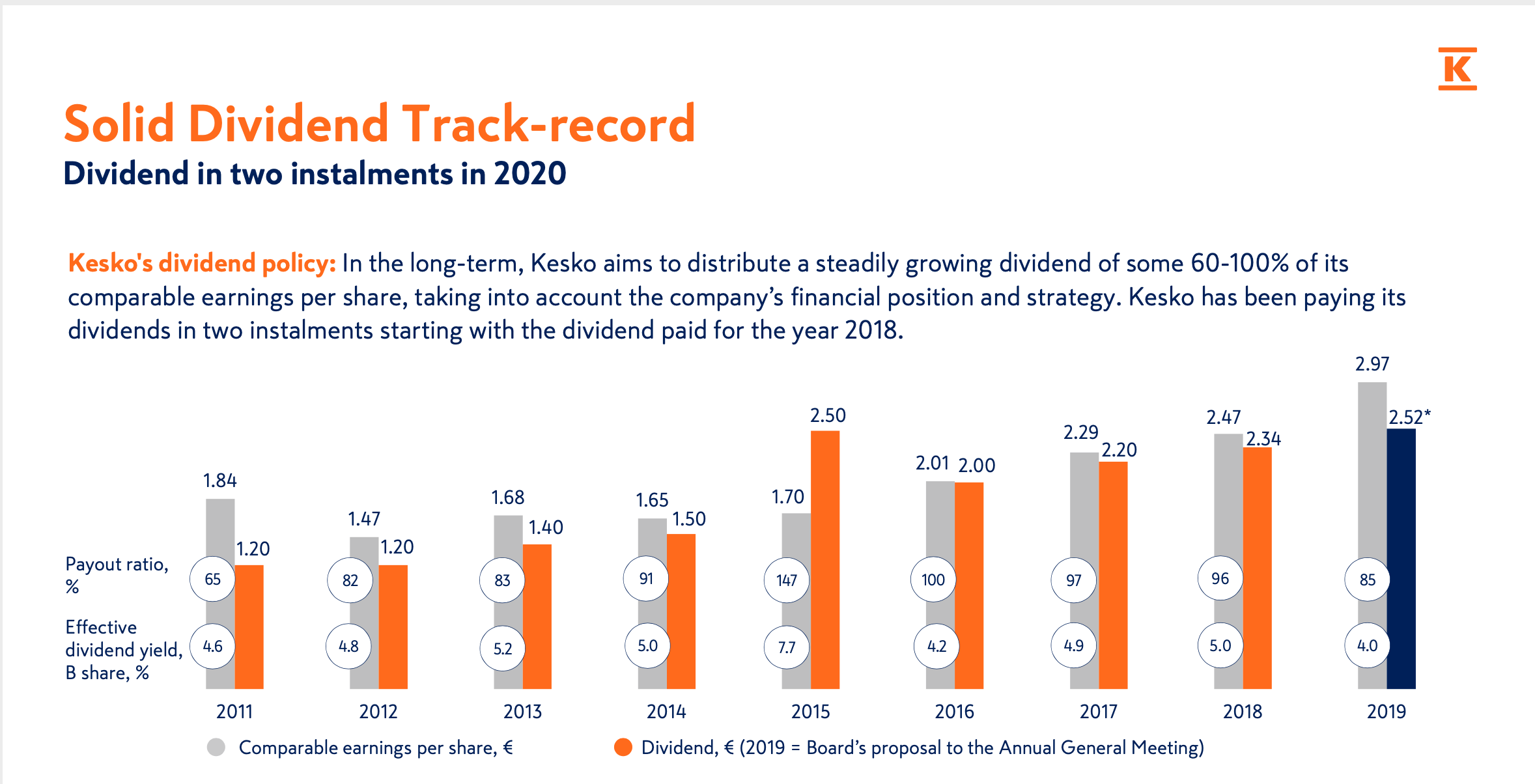 Kesko: You Should Consider Finnish Trading (OTCMKTS:KKOYF) | Seeking Alpha