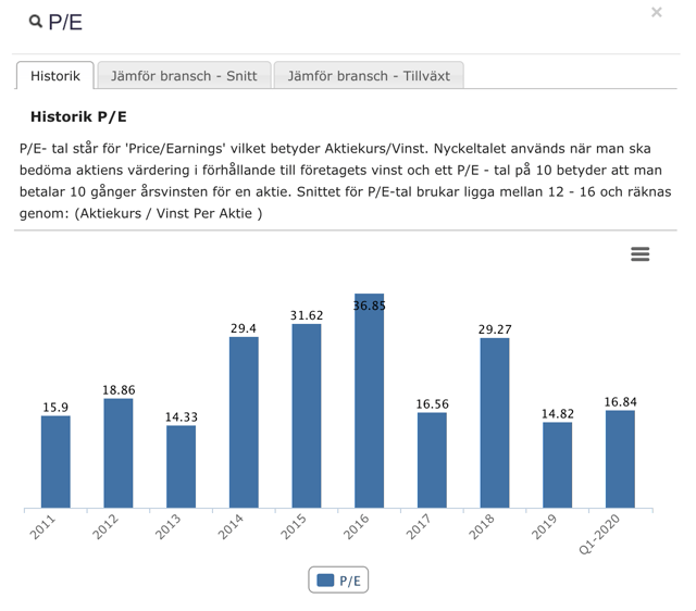 Kesko: You Should Consider Finnish Trading (OTCMKTS:KKOYF) | Seeking Alpha