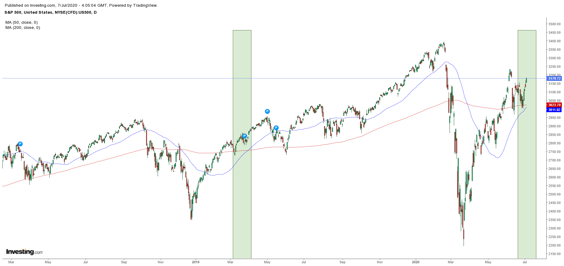 SVXY: Risk-Reward Favors Shorting Volatility Here (BATS:SVXY) | Seeking ...