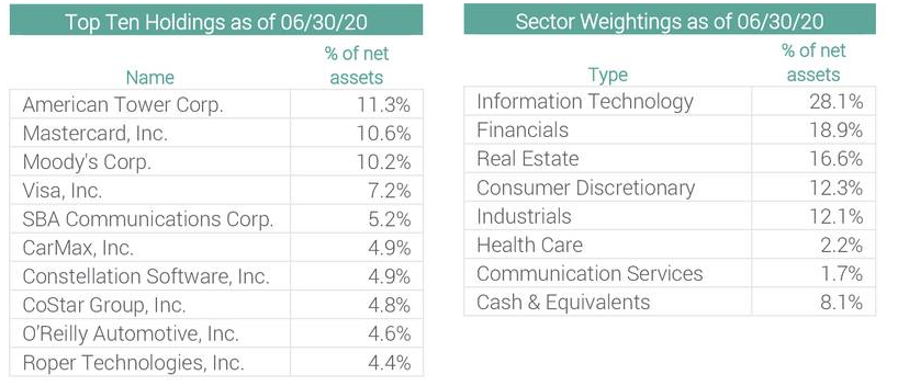 Tutorial #6 Part 2 – Look At These Hedge Fund Letters For Stock Ideas ...