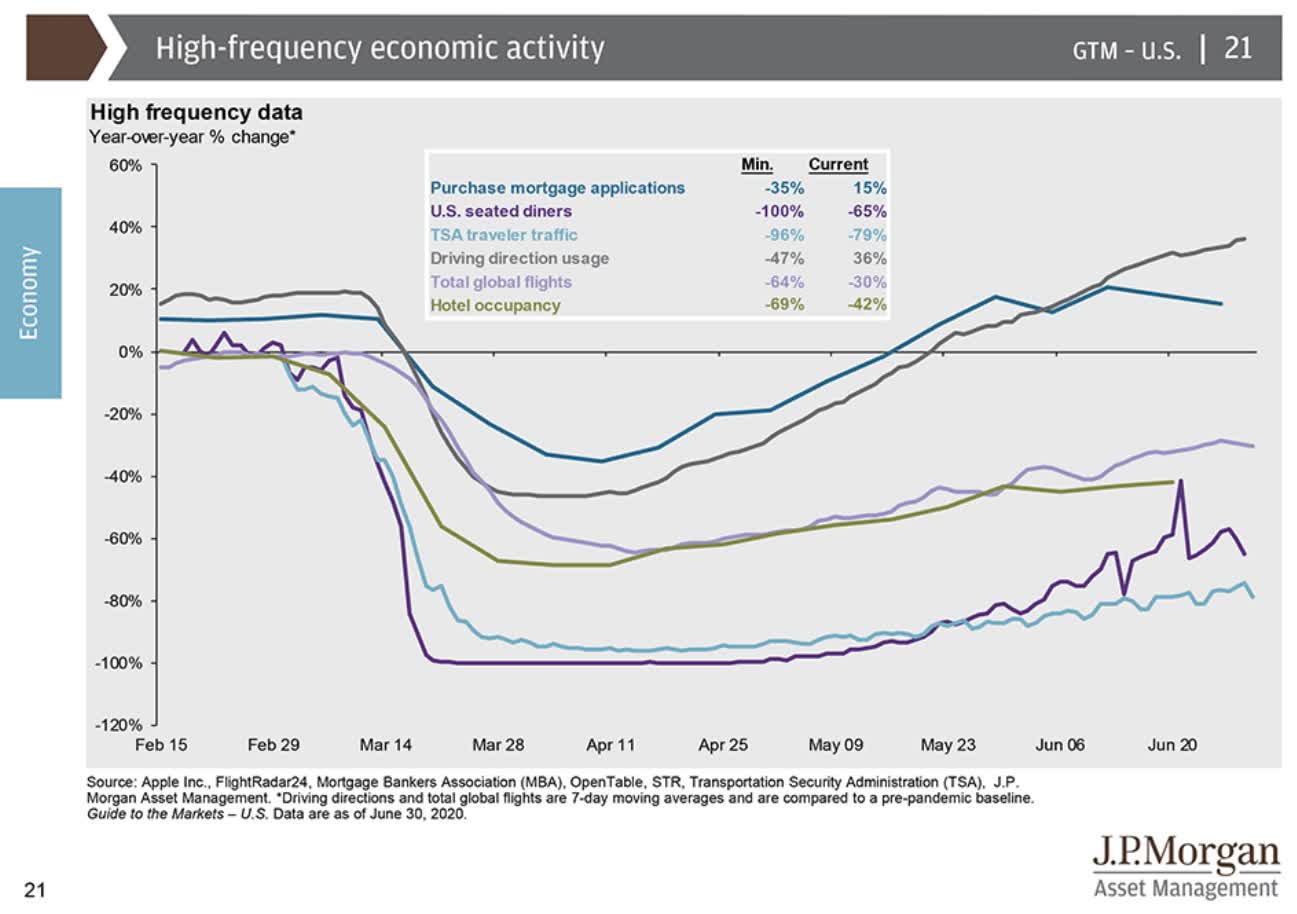 5 Safe, High-Yield Blue-Chips I'm Buying For My Retirement Portfolio ...