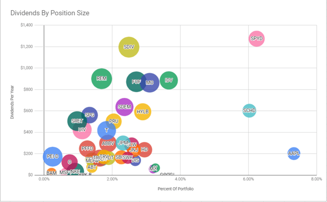 My Dividend Growth Portfolio Half Time Report: 38 Holdings, 1 Buy, 3 ...
