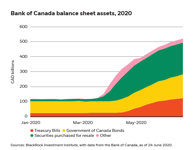 Canada 2020 Midyear Outlook | Seeking Alpha