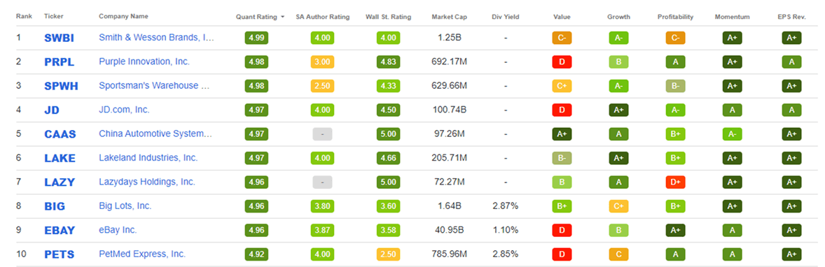 Big Lots: Reconciling Some Differences (NYSE:BIG) | Seeking Alpha