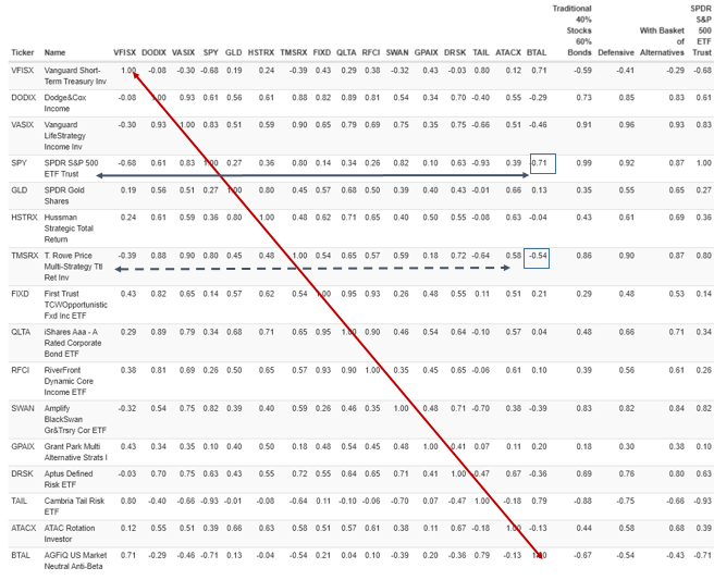 Downside Protection For Retirement Portfolios | Seeking Alpha
