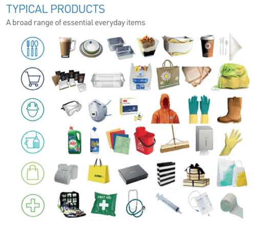 Bunzl: Fully Valued For Now (OTCMKTS:BZLFF) | Seeking Alpha