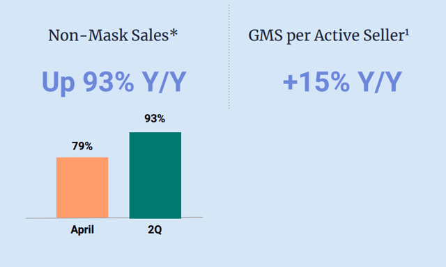 Etsy Explosive Growth And Reasonable Valuation Nasdaq Etsy Seeking