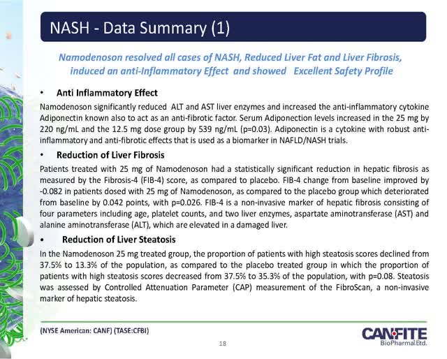 CANF - Waiting For FDA Approval Of IND For Phase 2 Covid-19 Trials ...