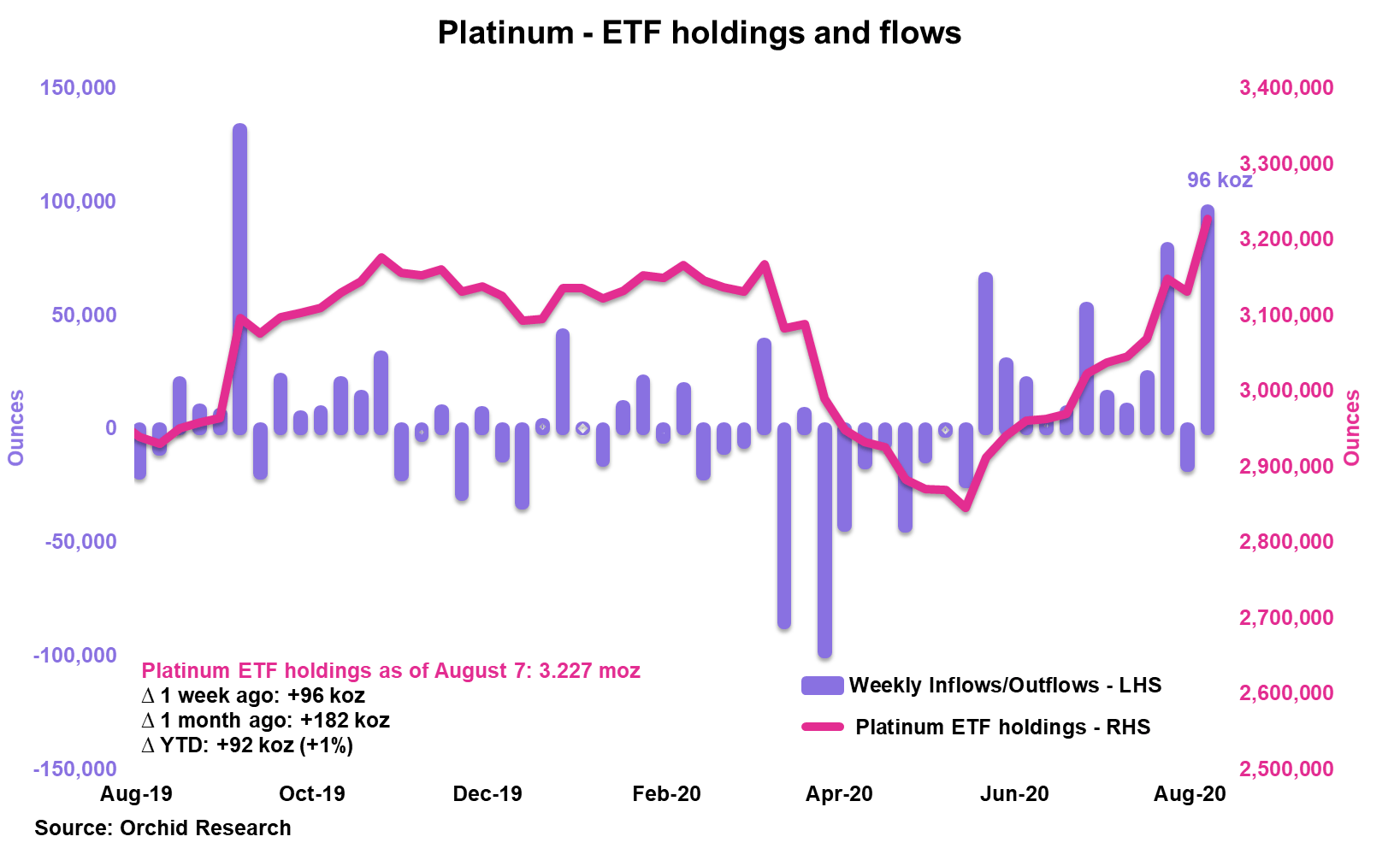 PLTM Weekly: Time To Play Defence (NYSEARCA:PLTM) | Seeking Alpha