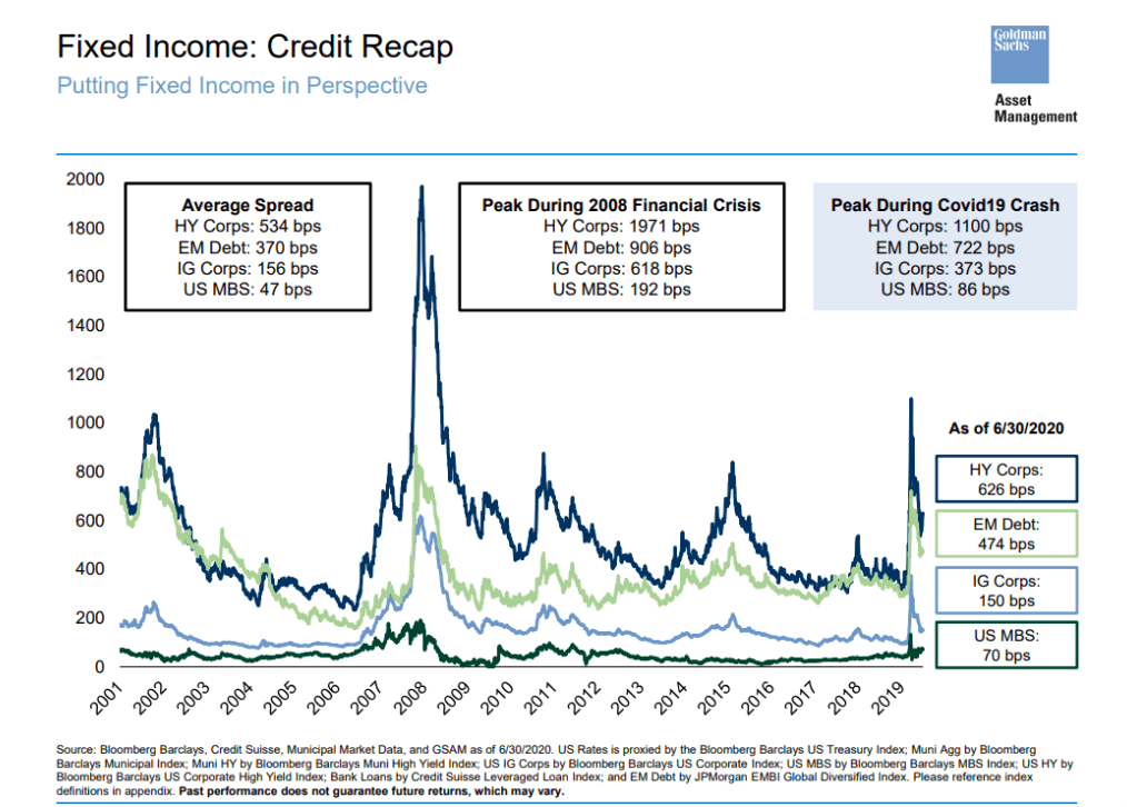 Rotation Prospects, Corporate Credit Spreads And This And That ...