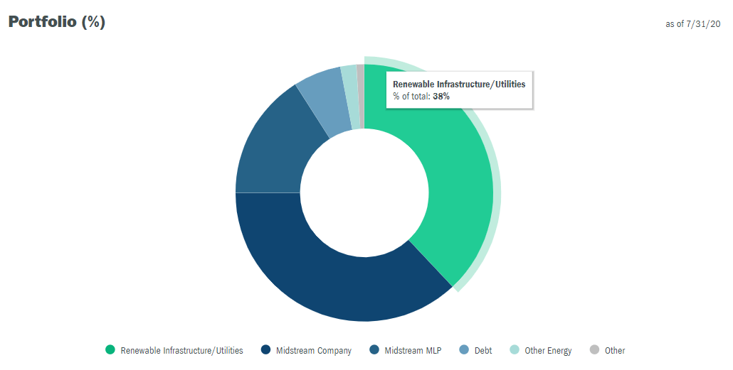 KMF: Strategic Policy Shift Provides A Potentially Brighter Future ...