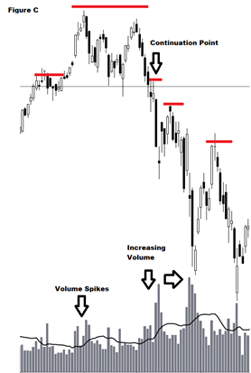 Jesse Livermore: Tenets Of Speculation (3|3) | Seeking Alpha