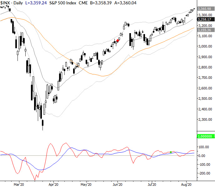 what-is-the-dominant-technical-factor-seeking-alpha