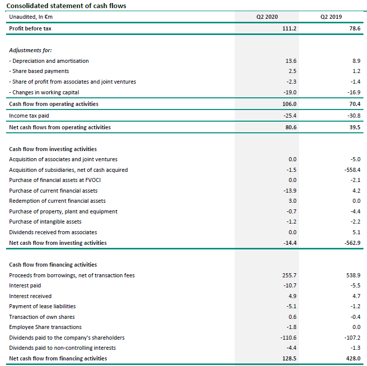 Euronext Was A Great Investment To Weather The COVID-19 Pandemic ...