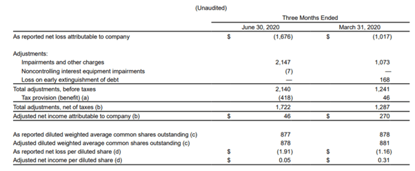 Halliburton: Cost-Cutting Effort Masks A Structurally Weak Outlook ...