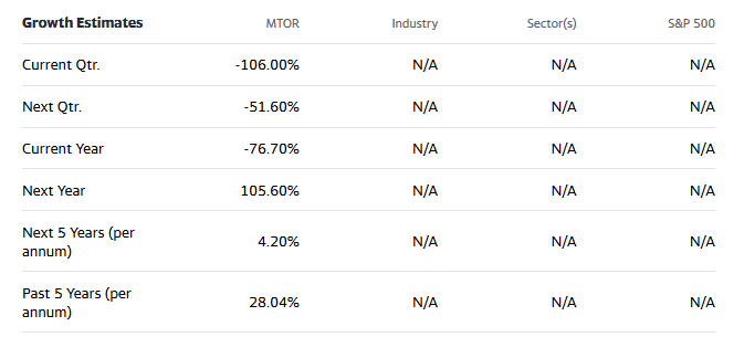 Meritor Keeps On Truckin' With Ford On Its Rear Bumper (NYSE:CMI ...