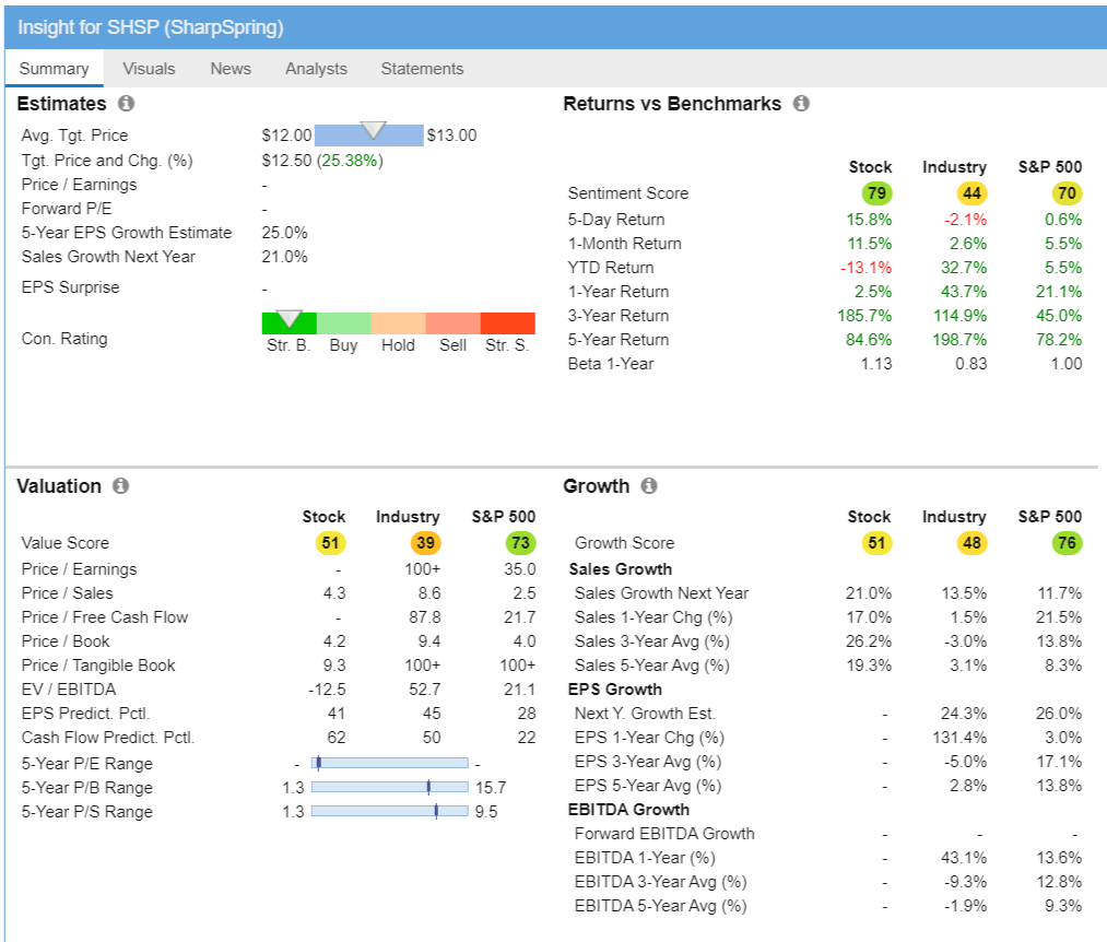 Week 34 MDA Breakout Forecast: Short-Term Picks To Give You An Edge ...