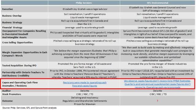 Investigating Internet Claims That GFL Environmental's CEO Has Ties To ...