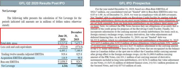 Investigating Internet Claims That GFL Environmental's CEO Has Ties To ...