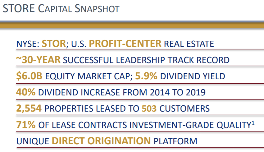 STORE Capital: A High-Quality REIT To Own For The Next 20+ Years (NYSE ...