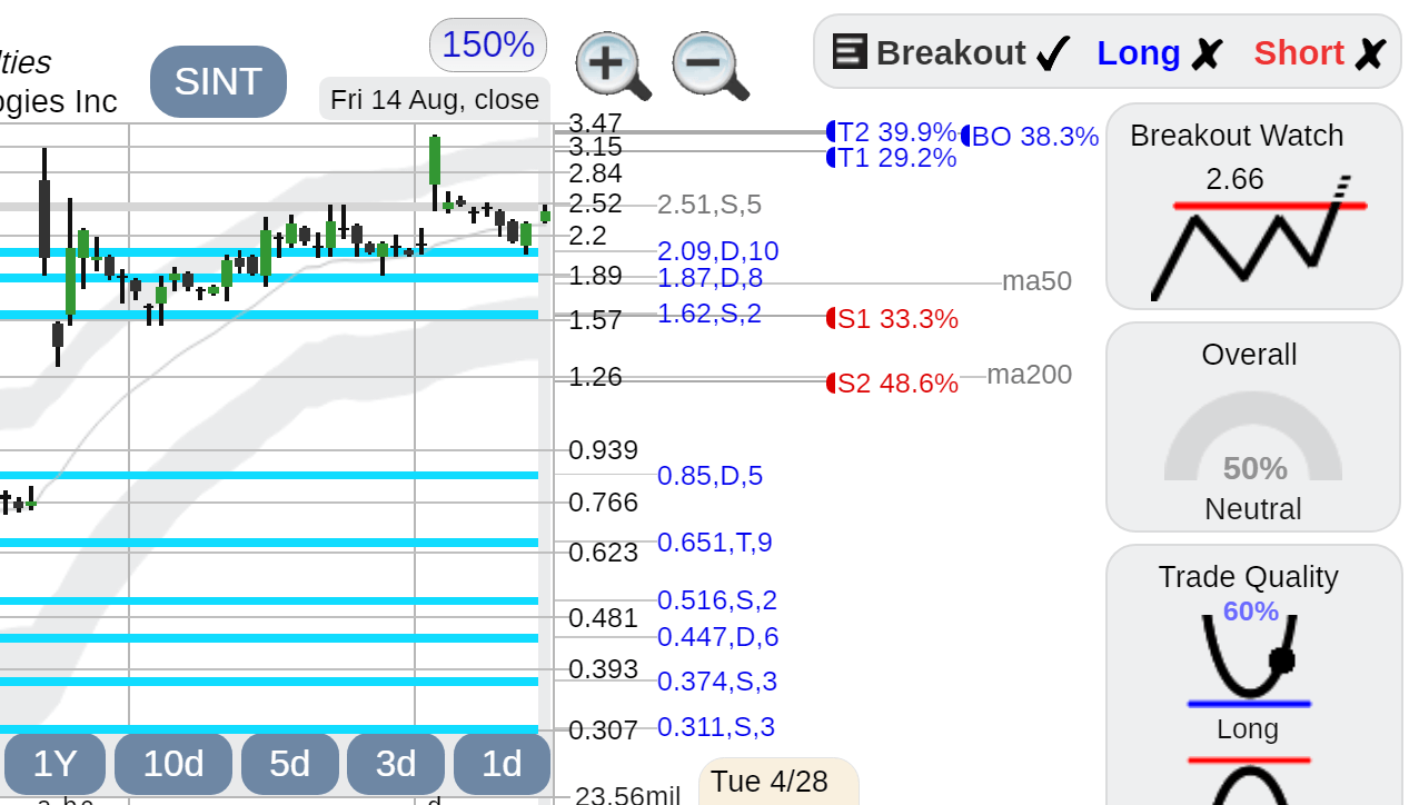 $SINT SINTX Technologies Stock (NASDAQ:SINT) | Seeking Alpha